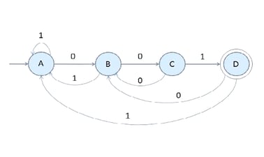 StanfordOnline: Automata Theory | edX