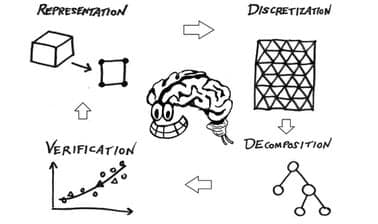 MITx: Computational Thinking for Modeling and Simulation | edX