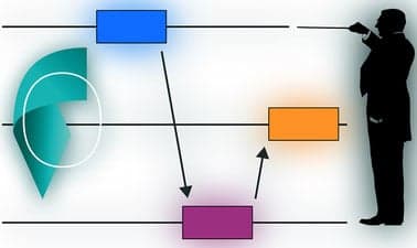 EPFLx: Instructional Design with Orchestration Graphs | edX