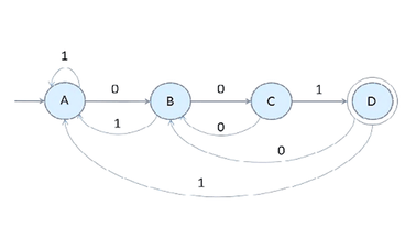 StanfordOnline: Automata Theory | edX